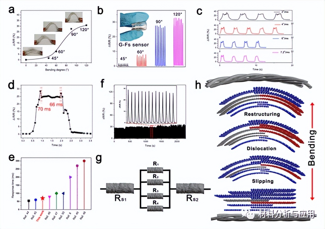 Zhejiang Institute of Technology: Wearable resistive sensor based on ...