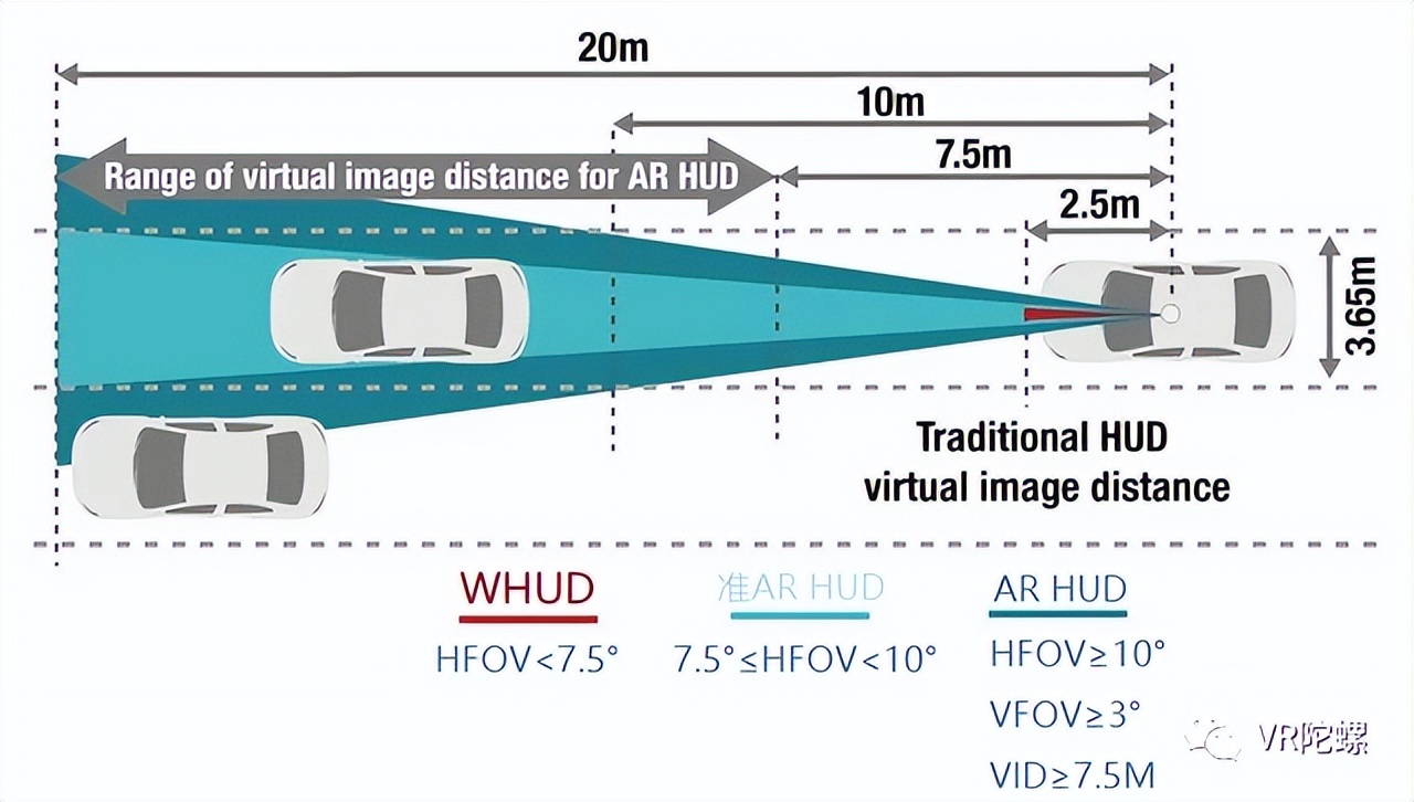 Develop light field AR-HUD, FUTURUS aims to ship 350,000 units in 2023 ...