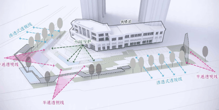 Landscape height difference treatment: design points and design ...