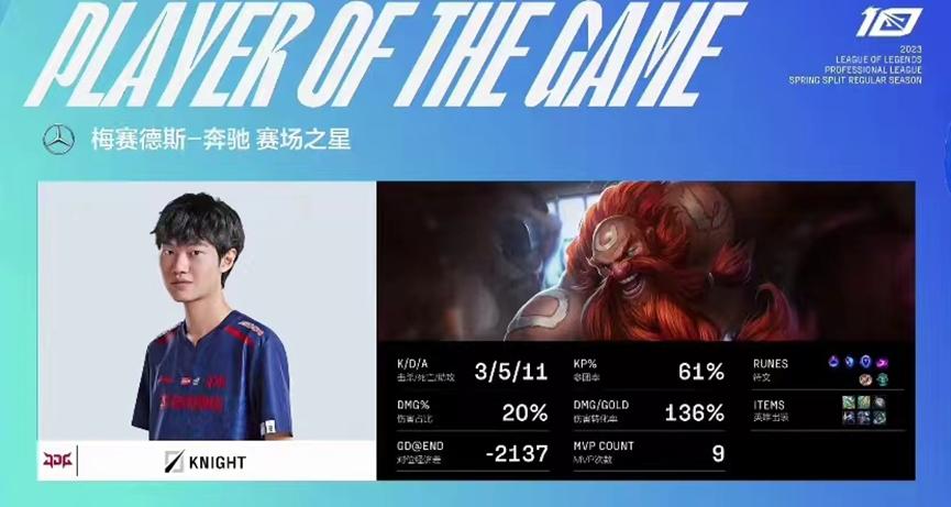The LPL standings has changed suddenly, JDG may return to the top of ...