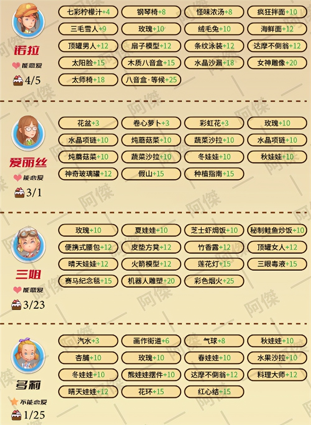 Portia time character preference map 2022 NPC favorability improvement ...