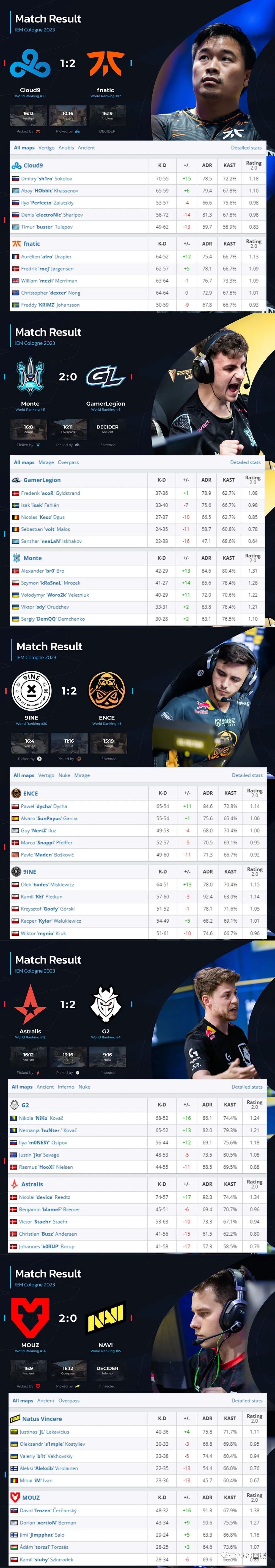 IEM科隆小組賽：新C9、NaVi首戰告負，G2、Heroic三圖逆轉 - 頭條匯