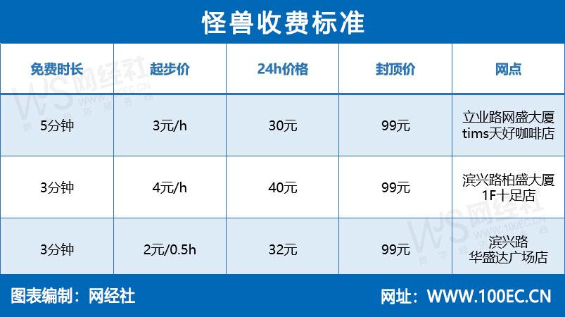 Charging treasure into price "assassin"? Monster Xiaodian Street Dian ...