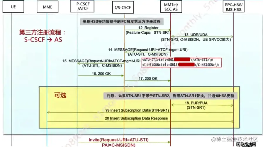 IMS（VoLTE）註冊流程（含eSRVCC） - 頭條匯