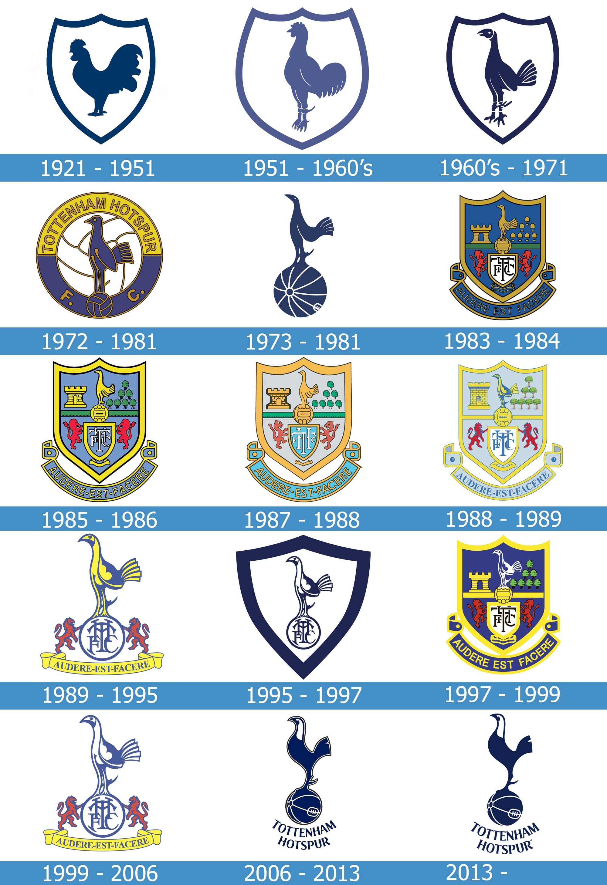 A brief history of the Tottenham badge: With the rooster as a totem ...