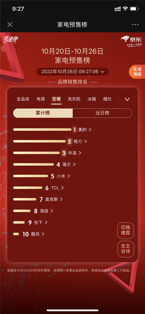 Double Eleven is still in full swing, but the pattern of the home ...