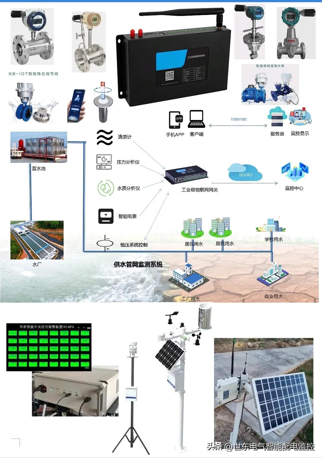 Power distribution monitoring cloud platform Internet + power operation ...