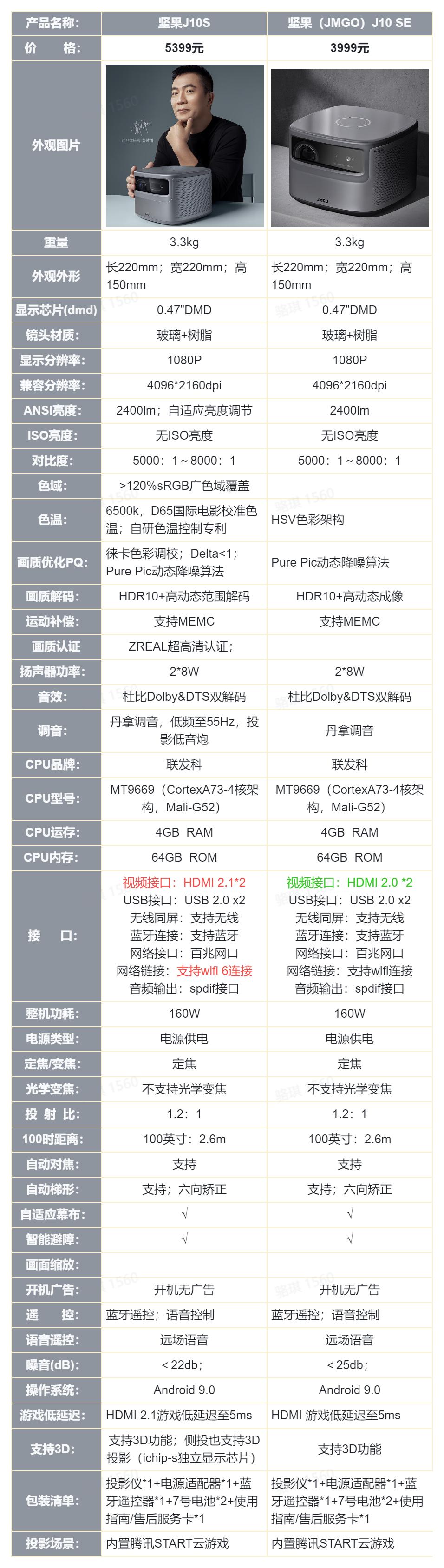 Are there any cost-effective projectors within 3000 to 4000? - iNEWS