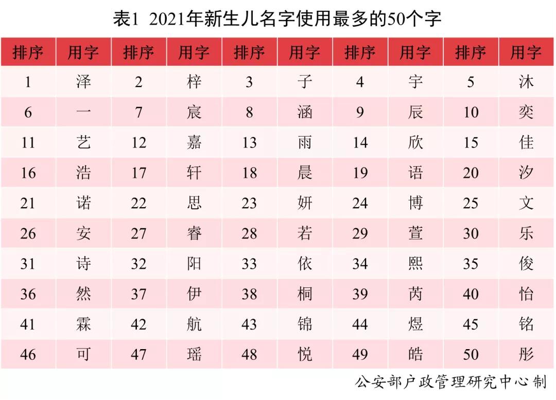 2021 Chinese Newborn Popular Names Released!Come and try "Ehuiban ...
