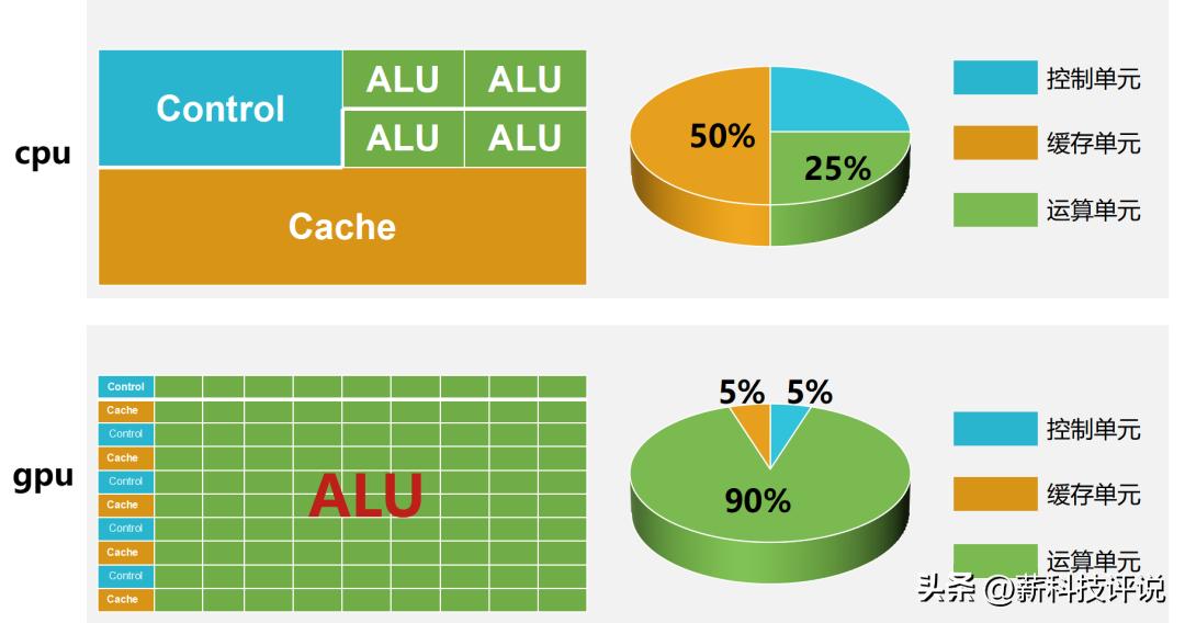 The Rise of GPU Technology: The Dual Power of Intelligent Computing and ...