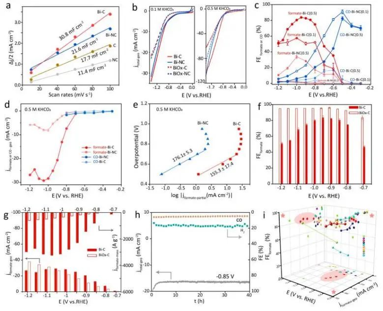 Pulse Laser Strategy! Tuning Bi coordination structure on graphene to ...