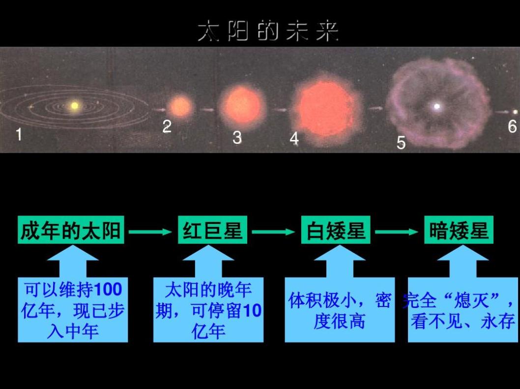 What are the stages of star development? What are the characteristics ...