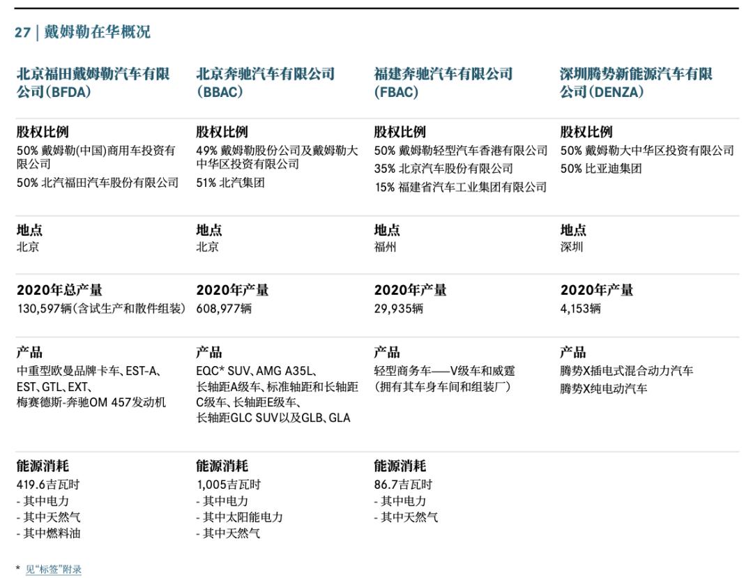 Openness and cooperation: Daimler explores an infinite sustainable ...