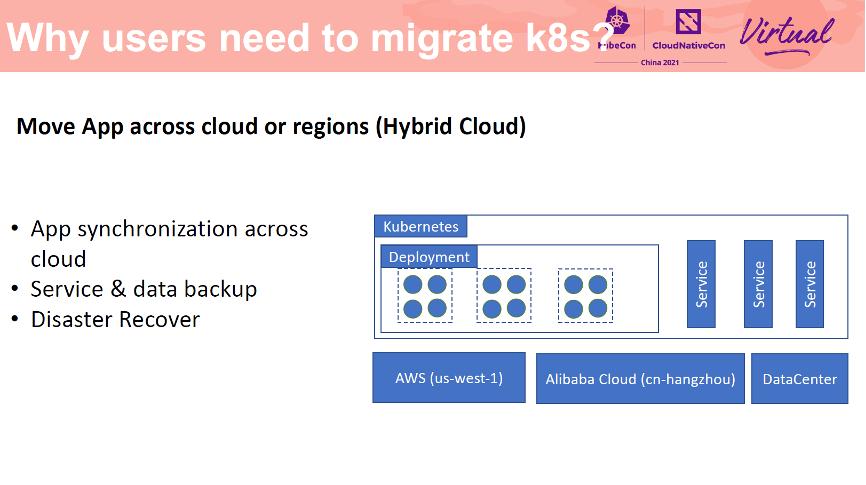 How to migrate a Kubernetes cluster with zero downtime - iNEWS