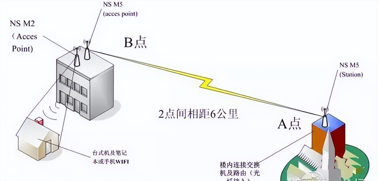 What is a wireless AP?Why are wireless APs (thin APs) more expensive ...