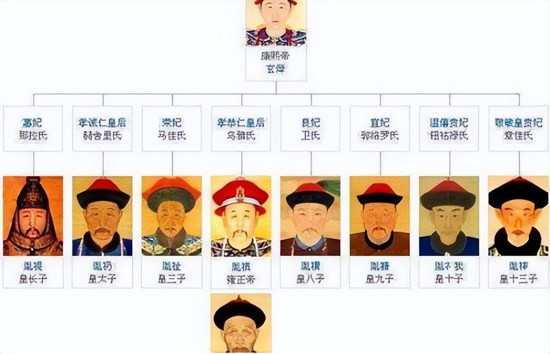 Longkodo supported Yongzheng as the superior, why did the two turn ...