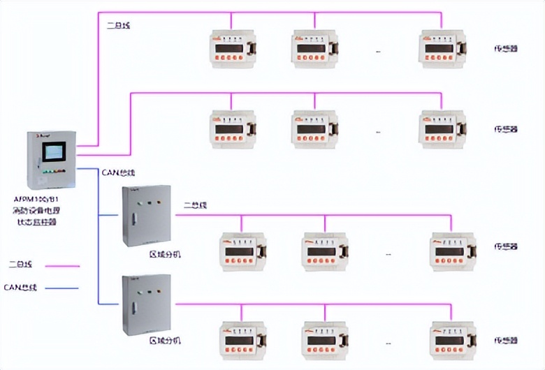 The application of fire-fighting equipment power monitoring system in ...
