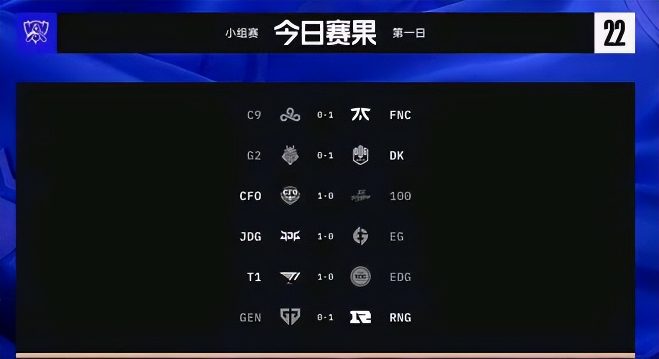On the first day of the s12 group stage, the LPL team performed ...