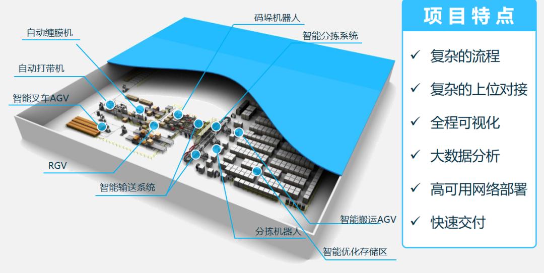 Ange Technology Enotek WMS/WCS management system, giving the strongest ...