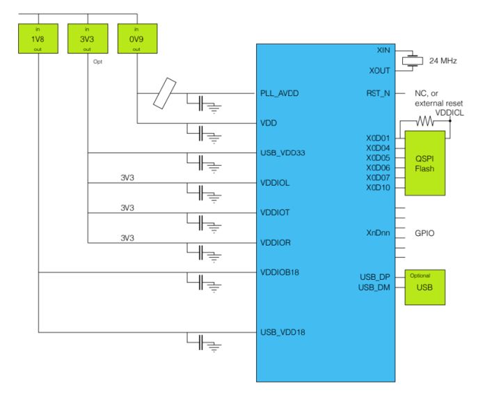 The new XMOS USB Audio solution master XU316-1024-QF60B-PP24 - iNEWS