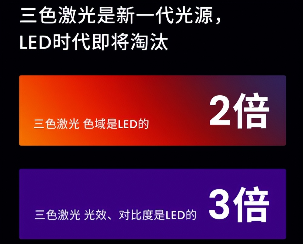 Why does the three-color laser projection become the new favorite at ...