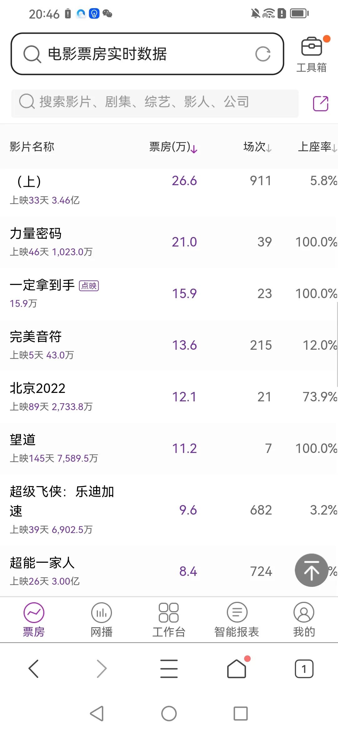 Today's current real-time box office - iNEWS