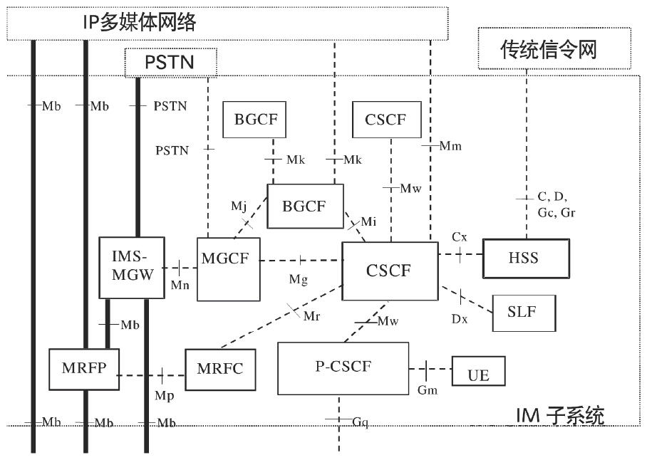 What is IMS? - iNEWS