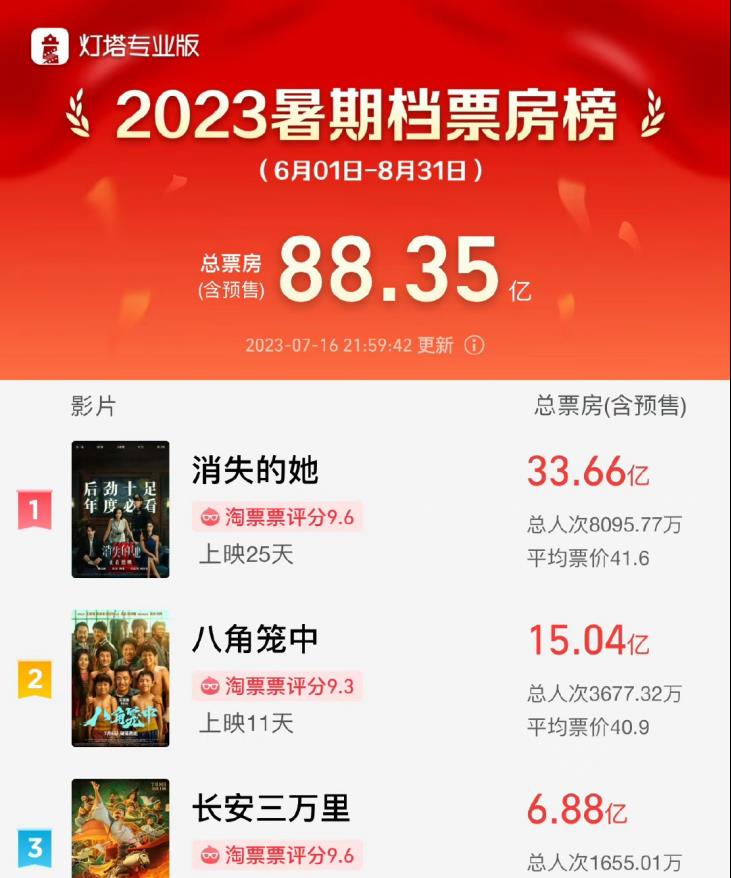 If you are the most popular, you can't become a hit? Why? - iNEWS