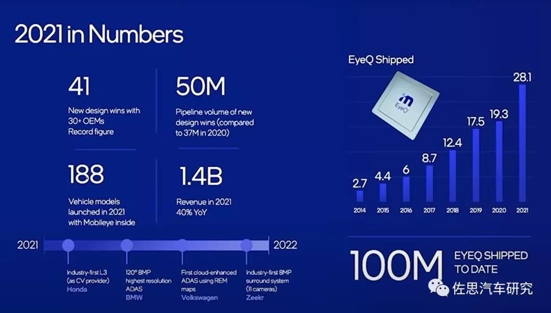Mobileye EyeQ6 series in-depth analysis - iMedia