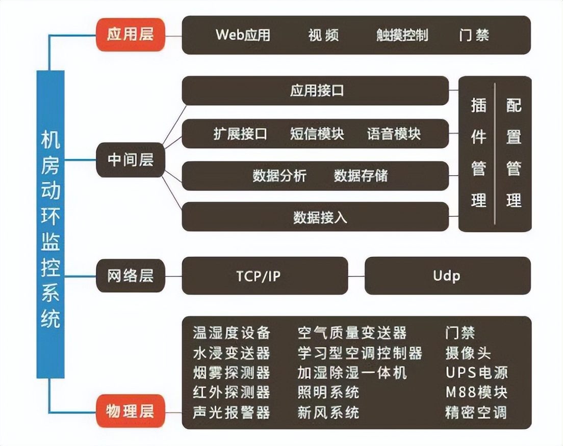 Computer room dynamic environment monitoring system - iNEWS