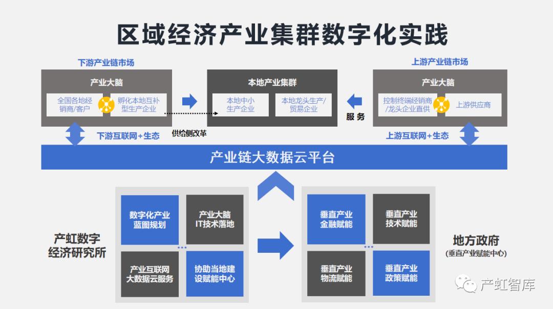 Chanhong Think Tank - Focus on the digital economy of the industrial ...