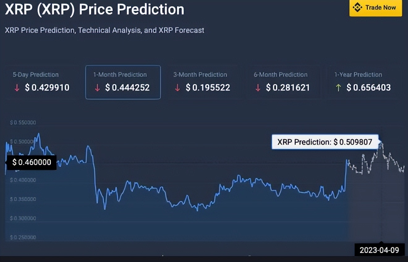 Ripple: Whales Move Millions of XRP Tokens, Selloff Imminent? - iNEWS