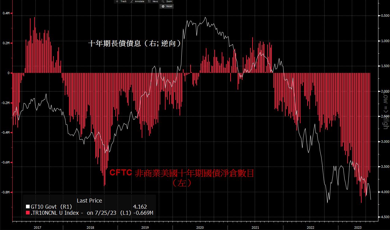 [Financial Apocalypse] The Nasdaq may undergo a more in-depth ...