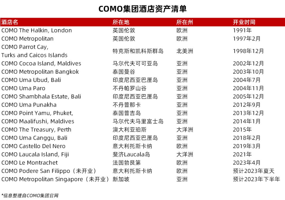 COMO brand opens the first luxury hotel in France[Gorgeous Hotel ...