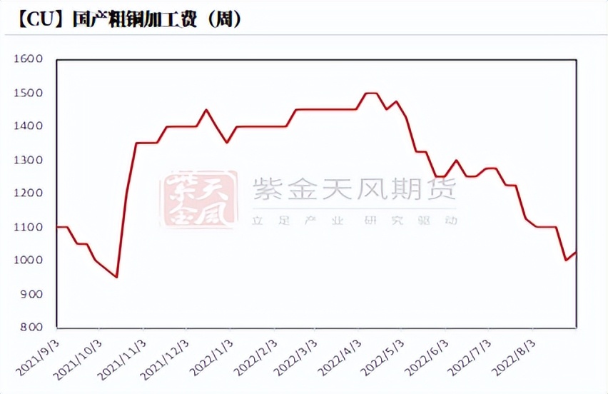 Copper: Second rate shock - iMedia