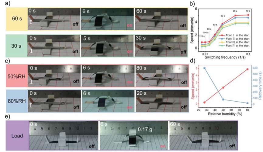 Graphene oxide light-driven soft robot integrating driving and sensing - iMedia