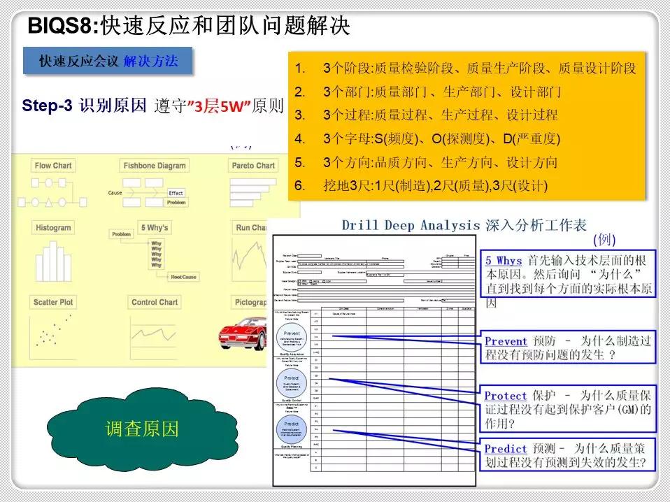 GM BIQS, a detailed interpretation of GM's supplier quality system - iNEWS