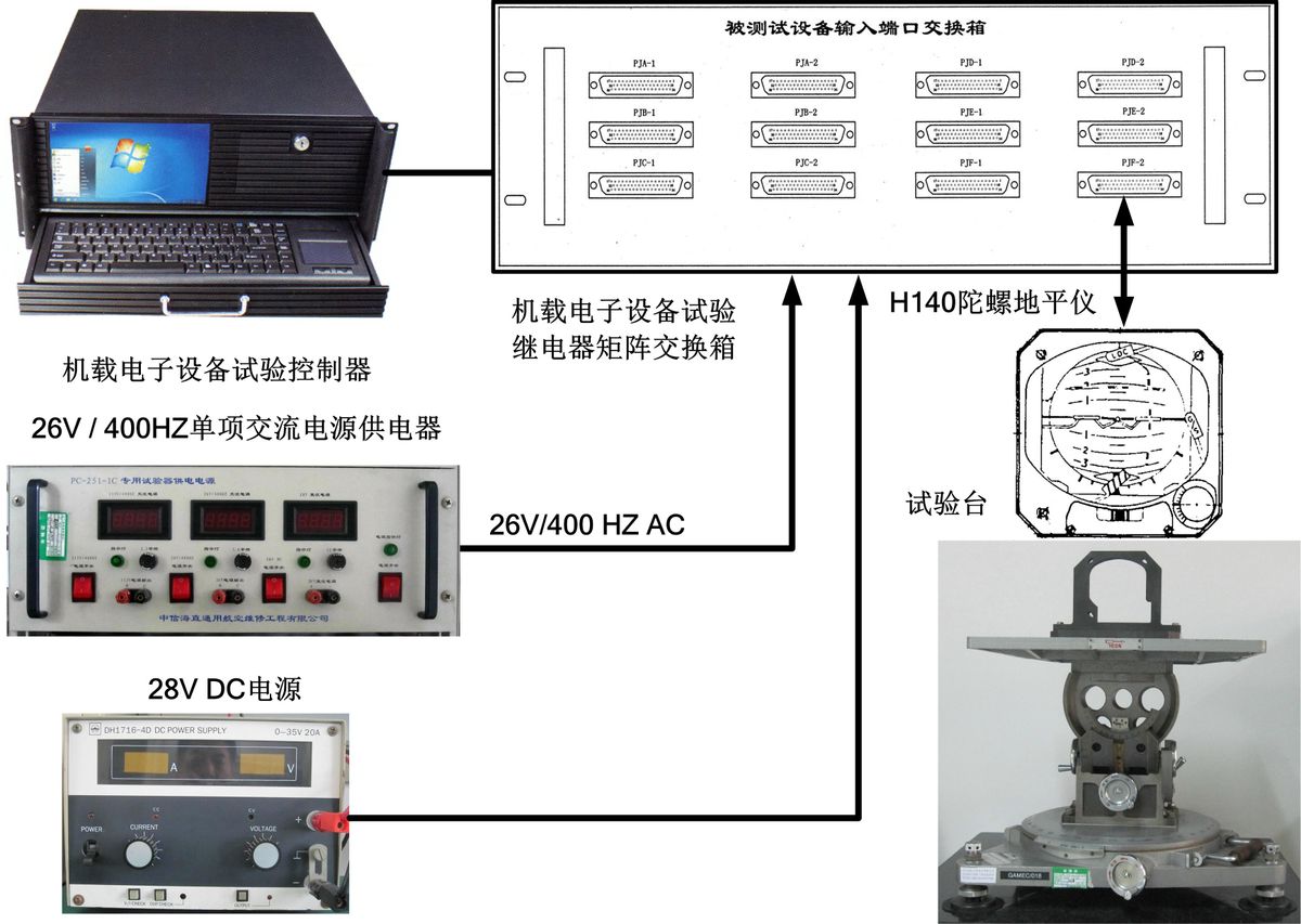 Helicopter airborne electronic equipment H140 series gyro horizon ...