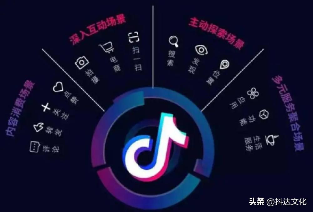 What are the requirements for Douyin local life service providers to ...