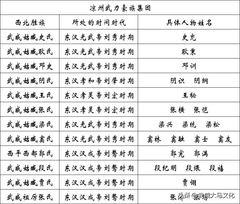"Northwest Sheng Clan" Wuwei Dou's family Dou Rong returned to ...