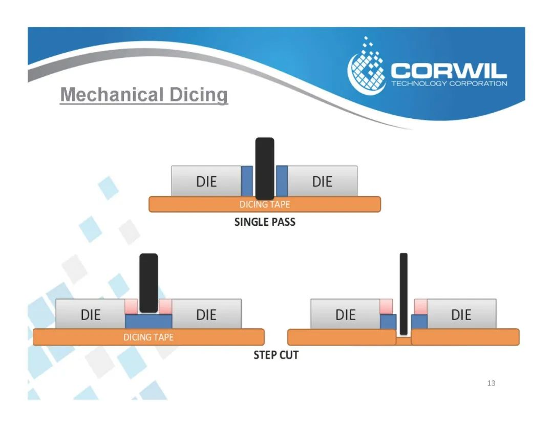 Detailed explanation of wafer cutting process technology - iNEWS