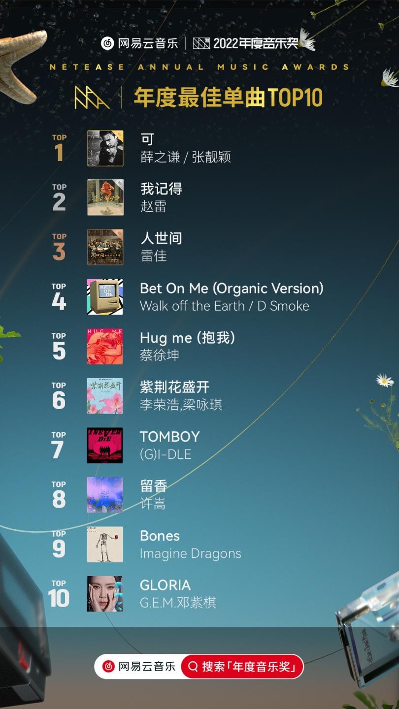 NetEase Cloud Music 2022 Annual Music Awards: Joker Xue and Deng Ziqi ...