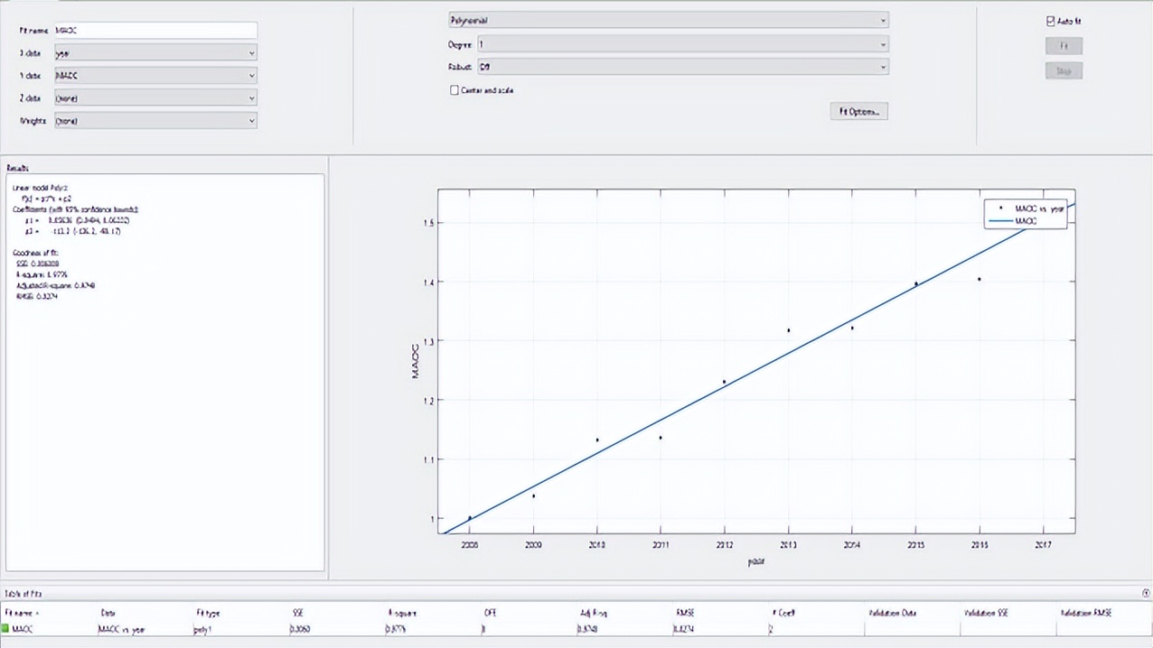 A multi-criteria computer-aided system for performance evaluation of ...