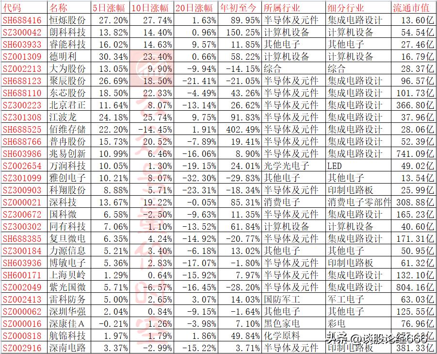 Semiconductor Segmentation - Memory Chips - iNEWS