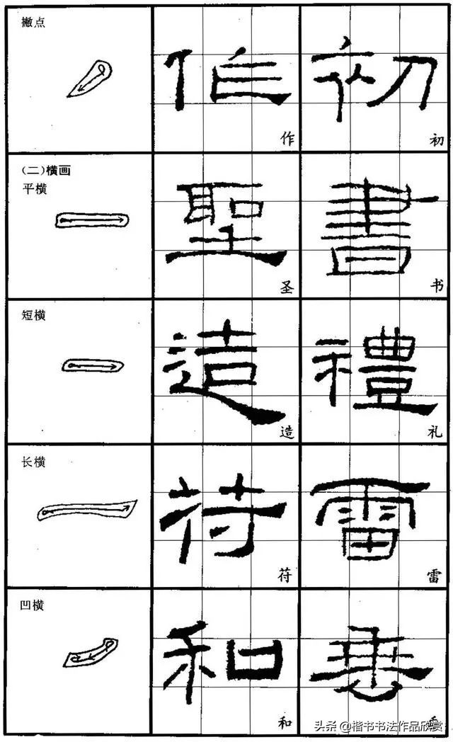 Illustration of eight strokes in the official script "Ritual Stele" - iNEWS