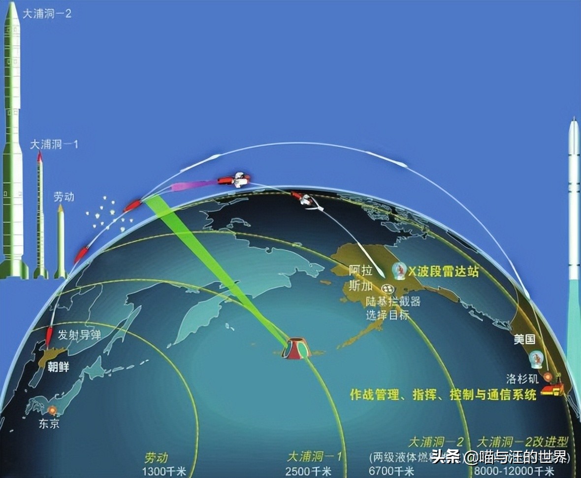 How far is the radar range of each country?America 5000 km, Russia 6000 ...