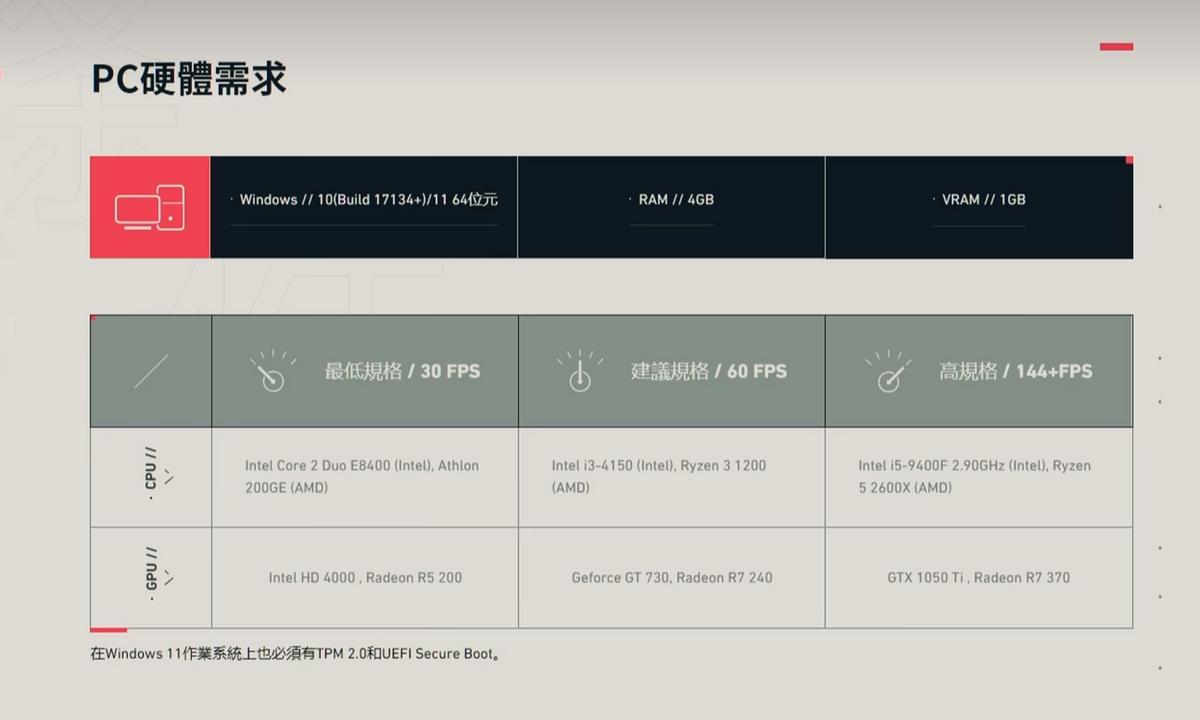 Fearless contract first experience quality of the national service ...