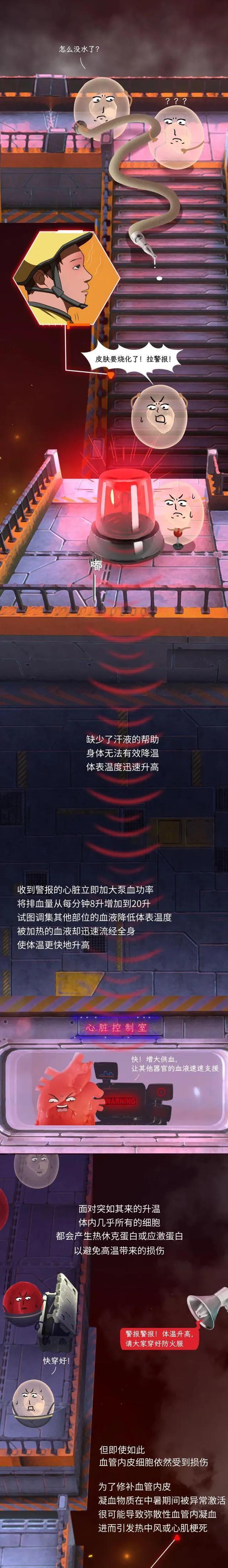 How long does it take for a person to be heated to death at a high ...