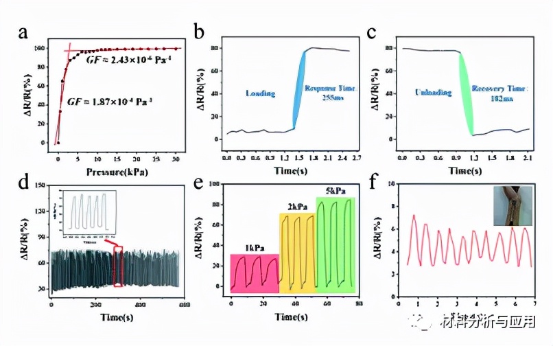 A high-precision flexible sensor based on graphene/sponge for human ...