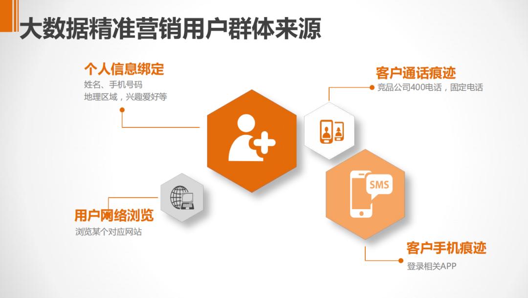 Operator big data: Will the data of the three major operators of China ...